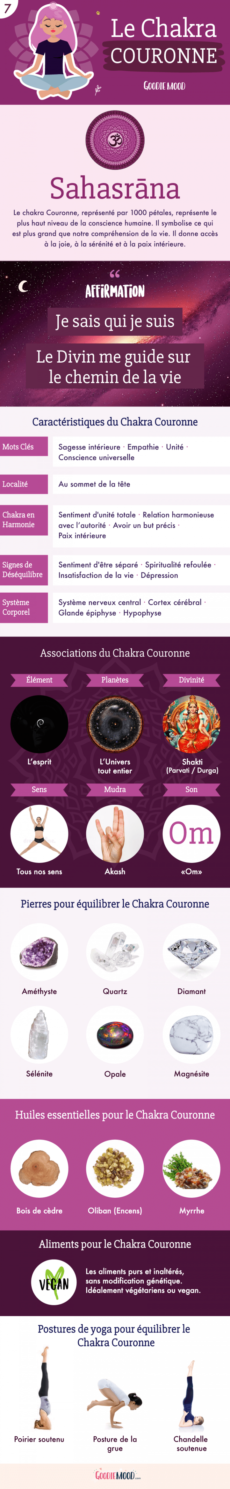 Une introduction aux chakras - Goodie Mood
