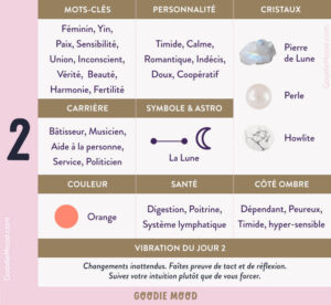 Une introduction à la numérologie et à la magie des nombres - Goodie Mood